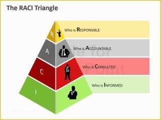 Free Raci Powerpoint Template Of Raci Powerpoint Template – Freetmpl ...
