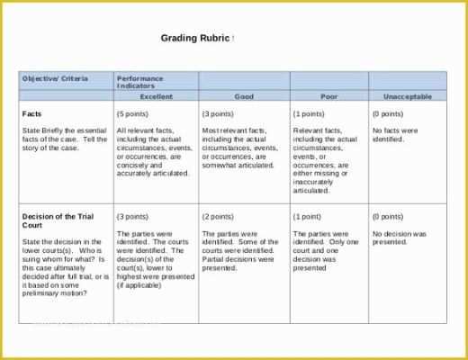 Free Rubric Template Of Rubric Template 47 Free Word Excel Pdf format ...