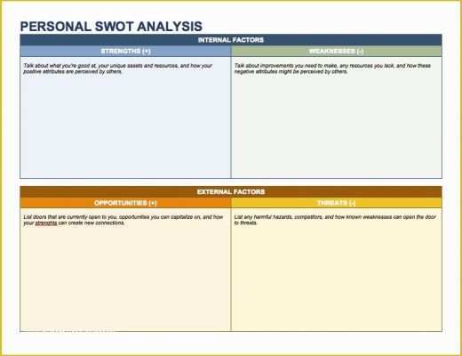Free Swot Chart Template Of 14 Free Swot Analysis Templates ...