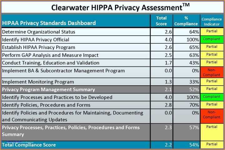 Hipaa Security Risk assessment Template Free Of Hipaa Risk assessment ... Hipaa Security Risk assessment Template Free Of Hipaa Risk assessment ...