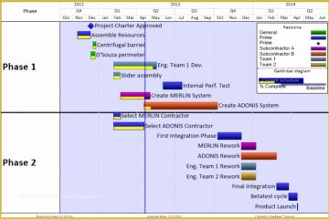 How to Create A Timeline In Excel Free Timeline Template Of Multi Phase ...
