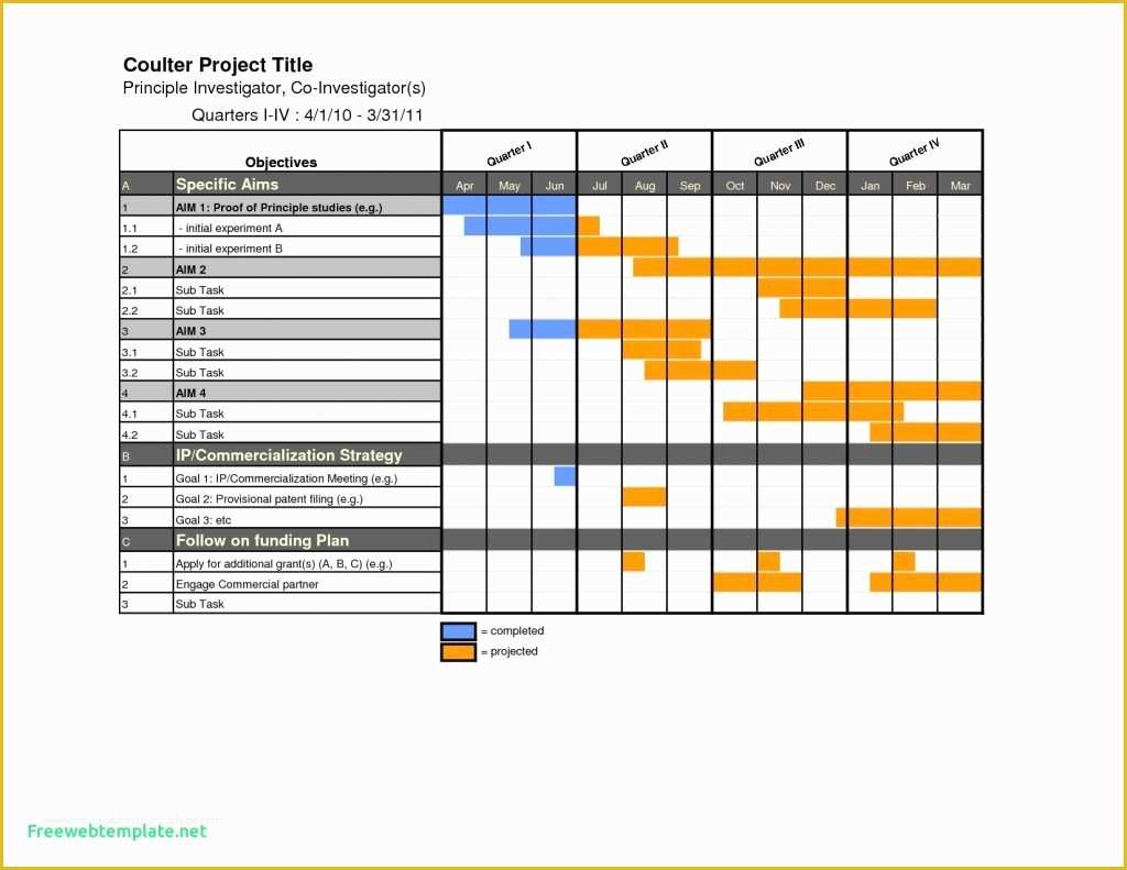 Microsoft Excel Gantt Chart Template Free Download Of Charts Microsoft