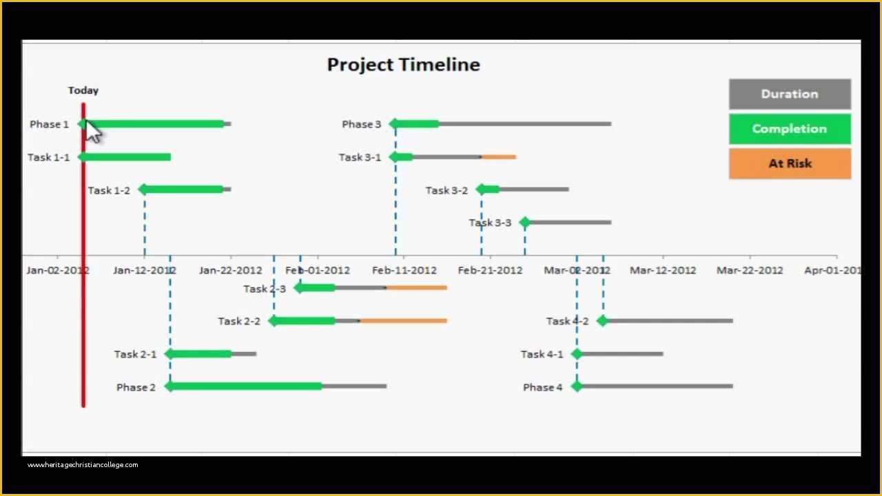 Format Timeline In Ms Project 2010 Shiftvsa