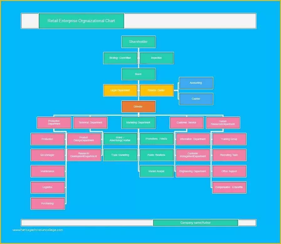 Organizational Chart Template Free Download Excel Of 40 Free Organizational Chart Templates Word