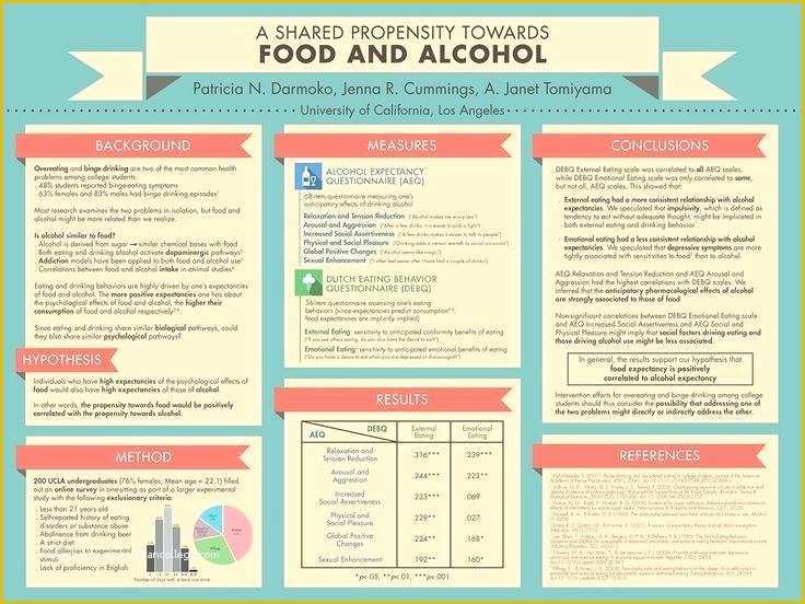 Poster Presentation Template Free Download Of A0 Poster Template Free 