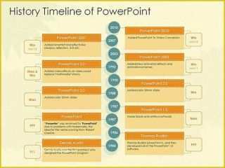 Powerpoint History Timeline Template Free Of 7 Historical Timeline ...