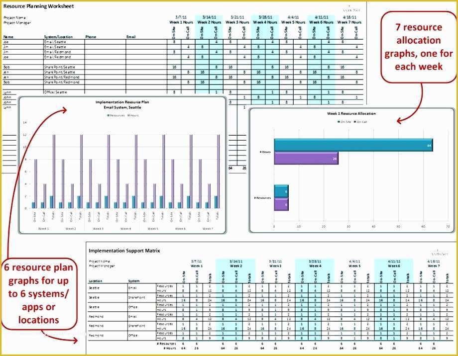 43 Resource Allocation Template Excel Free Heritagechristiancollege 43 Resource Allocation Template Excel Free Heritagechristiancollege