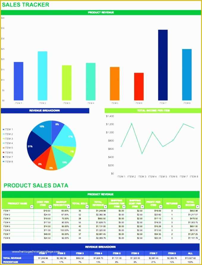 Sales Forecast Template Excel Free Of 12 Free Gantt Chart Template In