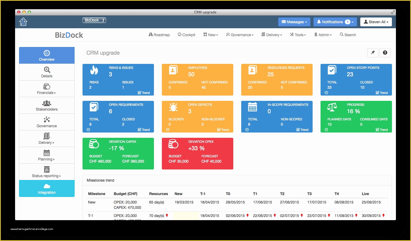 Picking The Right Sharepoint Project Management Template For Portfolio 