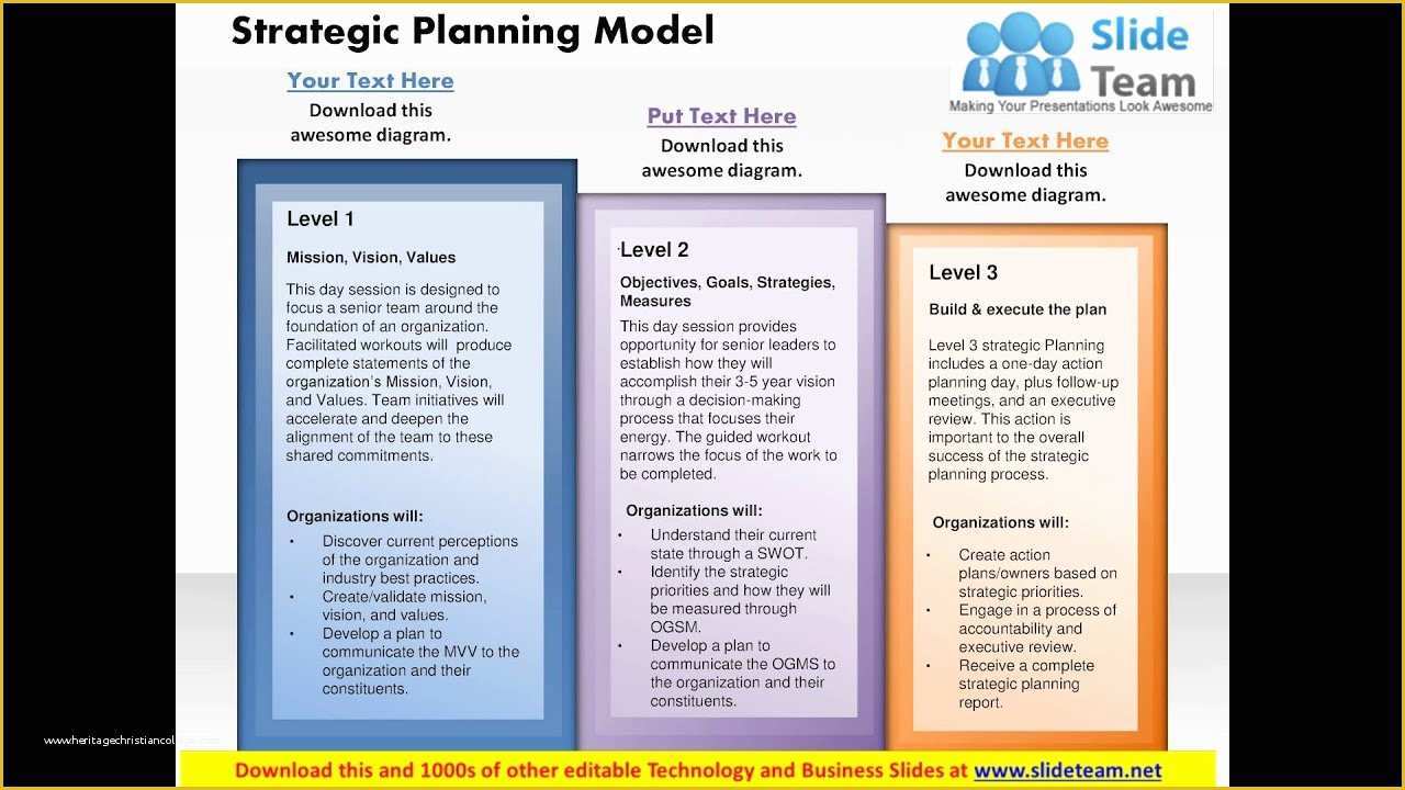 Strategic Plan Powerpoint Template Free Of Strategy Planning Model