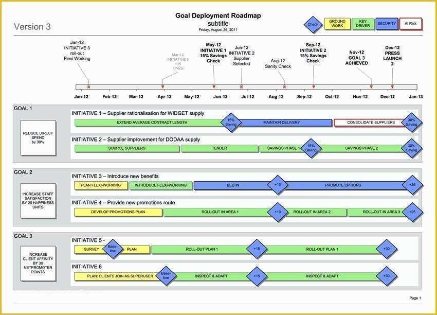 Visio Roadmap Template