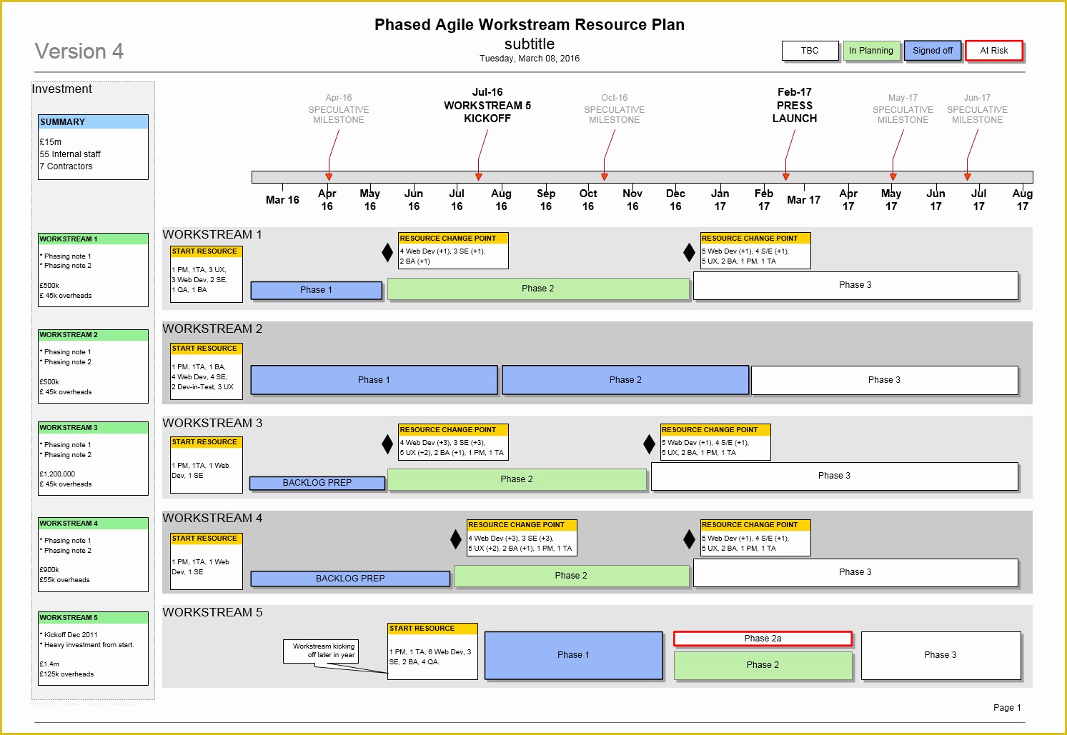 Visio Roadmap Template