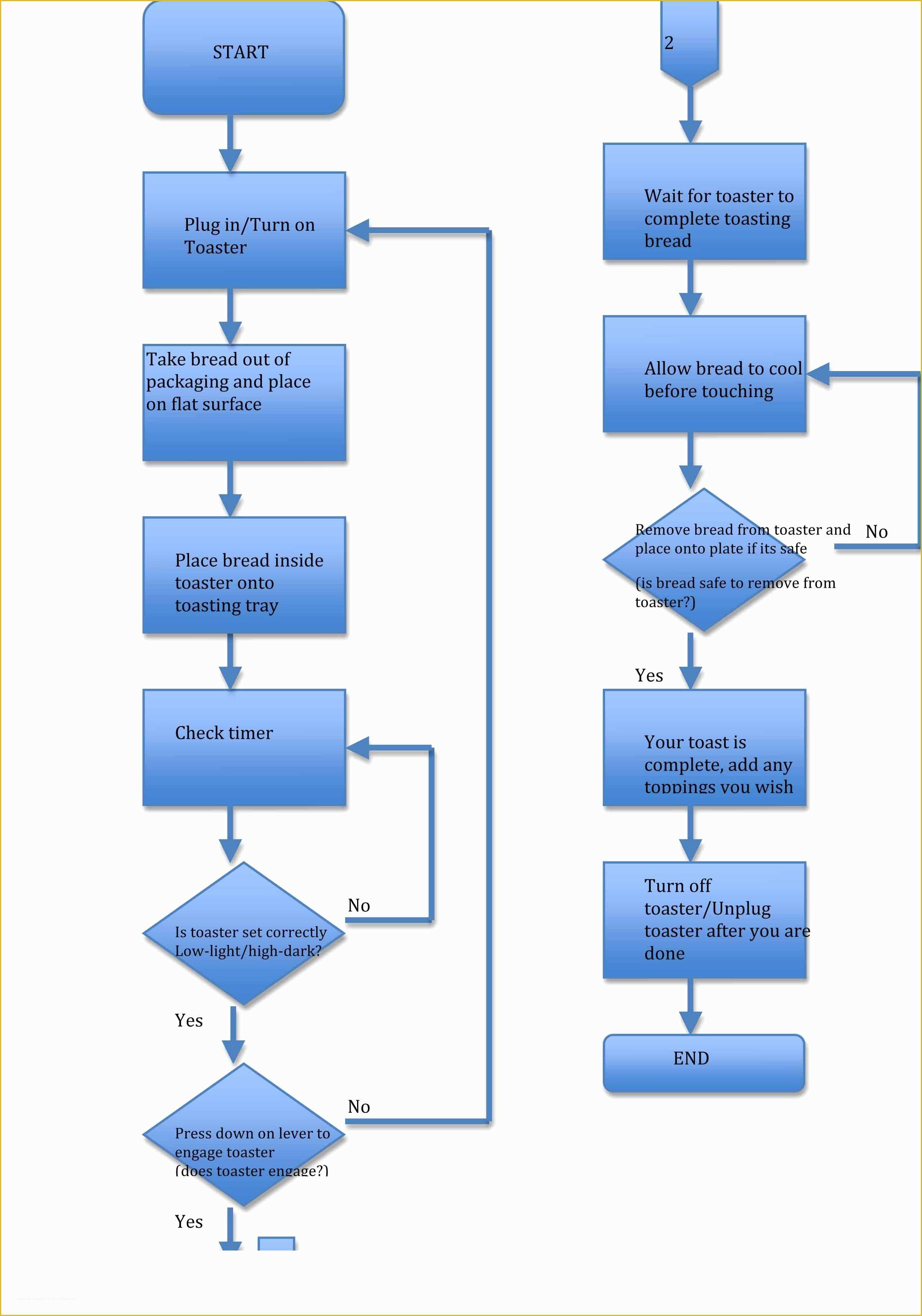 FlowChart Sample